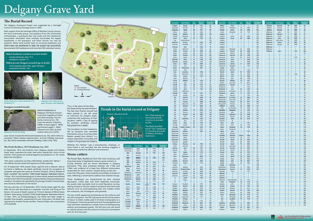 Old Burial Ground Project