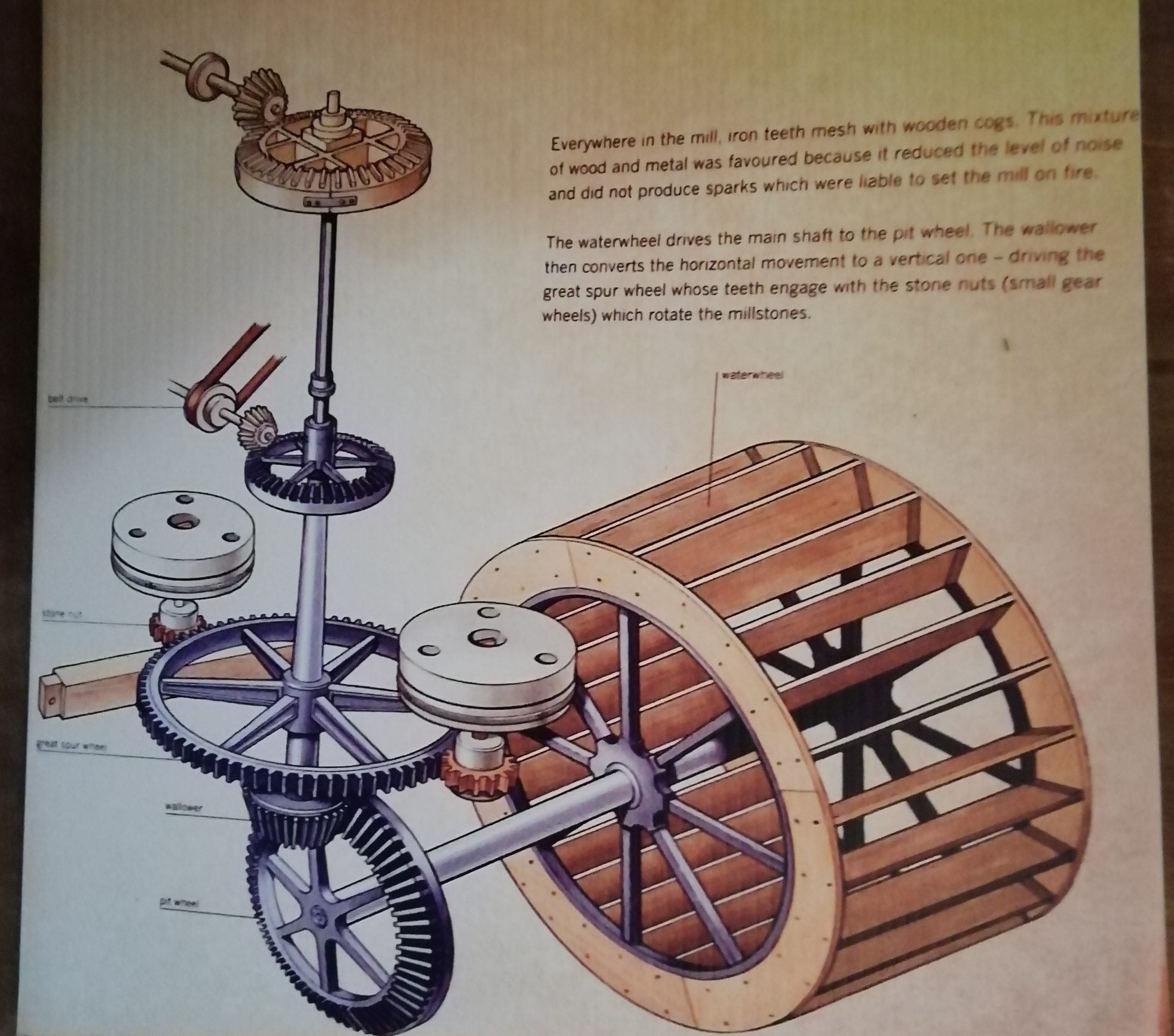 Traditional water-powered corn mills - Donard Imaal History
