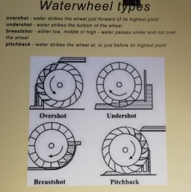 Traditional water-powered corn mills - Donard Imaal History