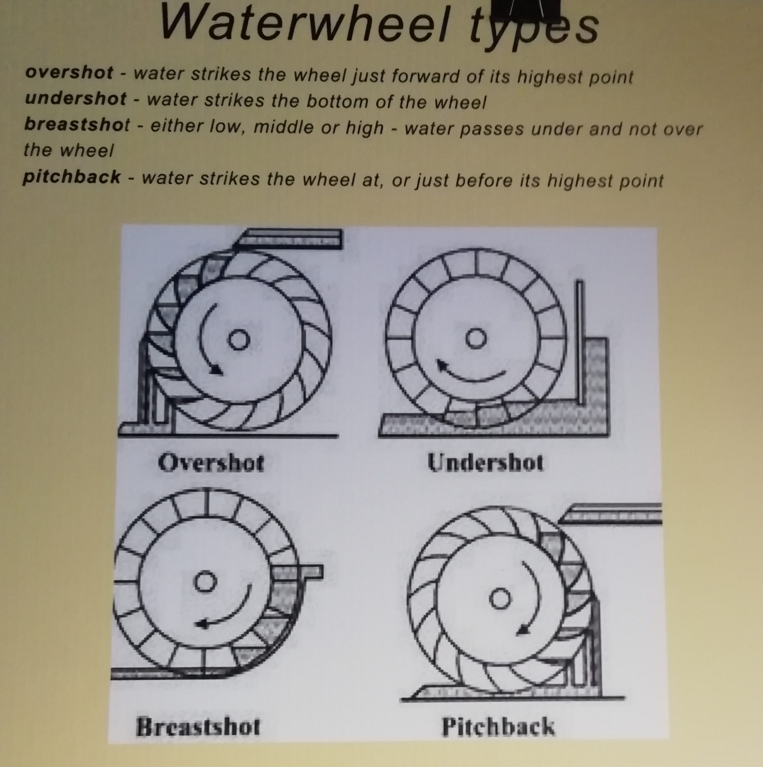 Traditional water-powered corn mills - Donard Imaal History