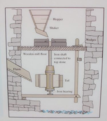 Traditional water-powered corn mills - Donard Imaal History