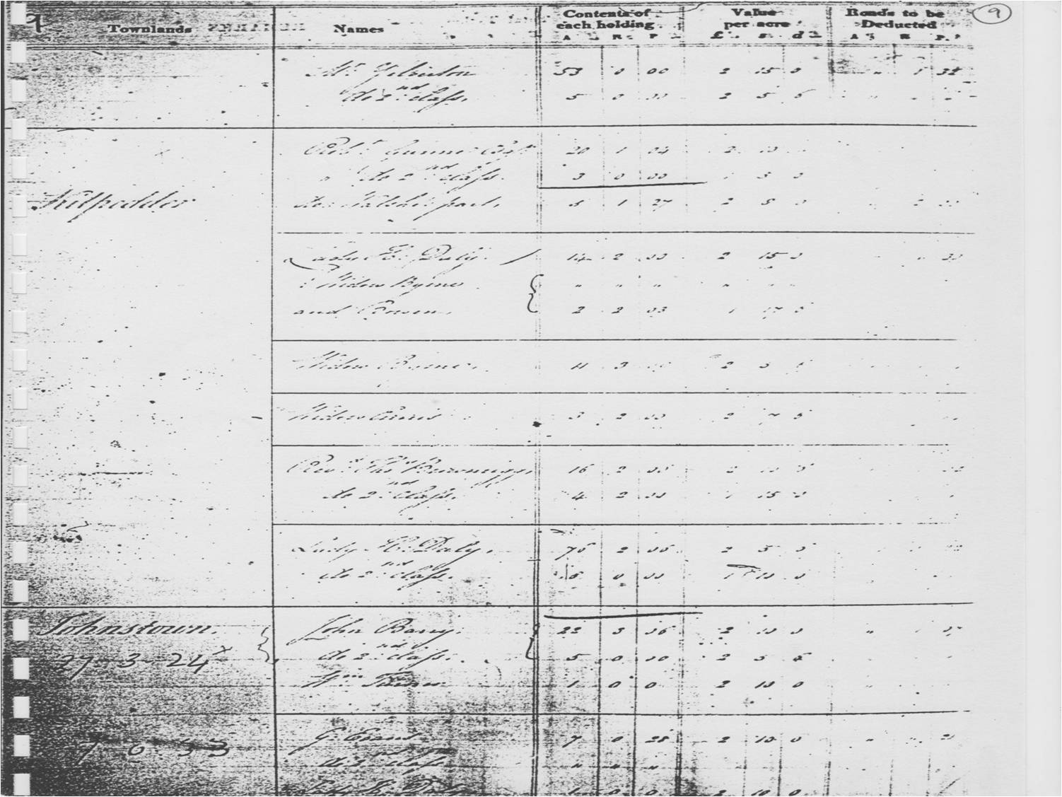 8. Tithe Applotment Books: Census Substitutes for the 19th Century ...