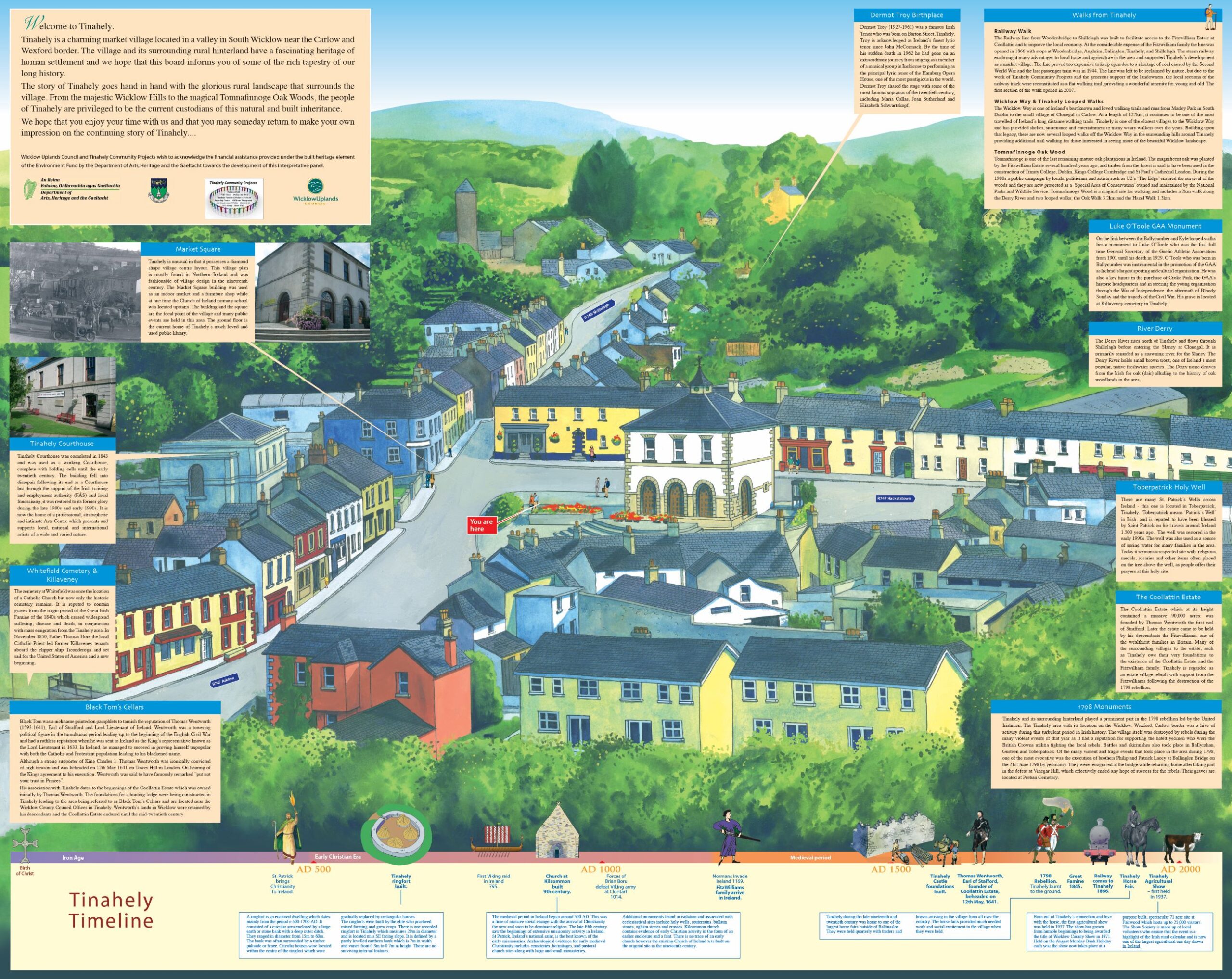 Introducing this website